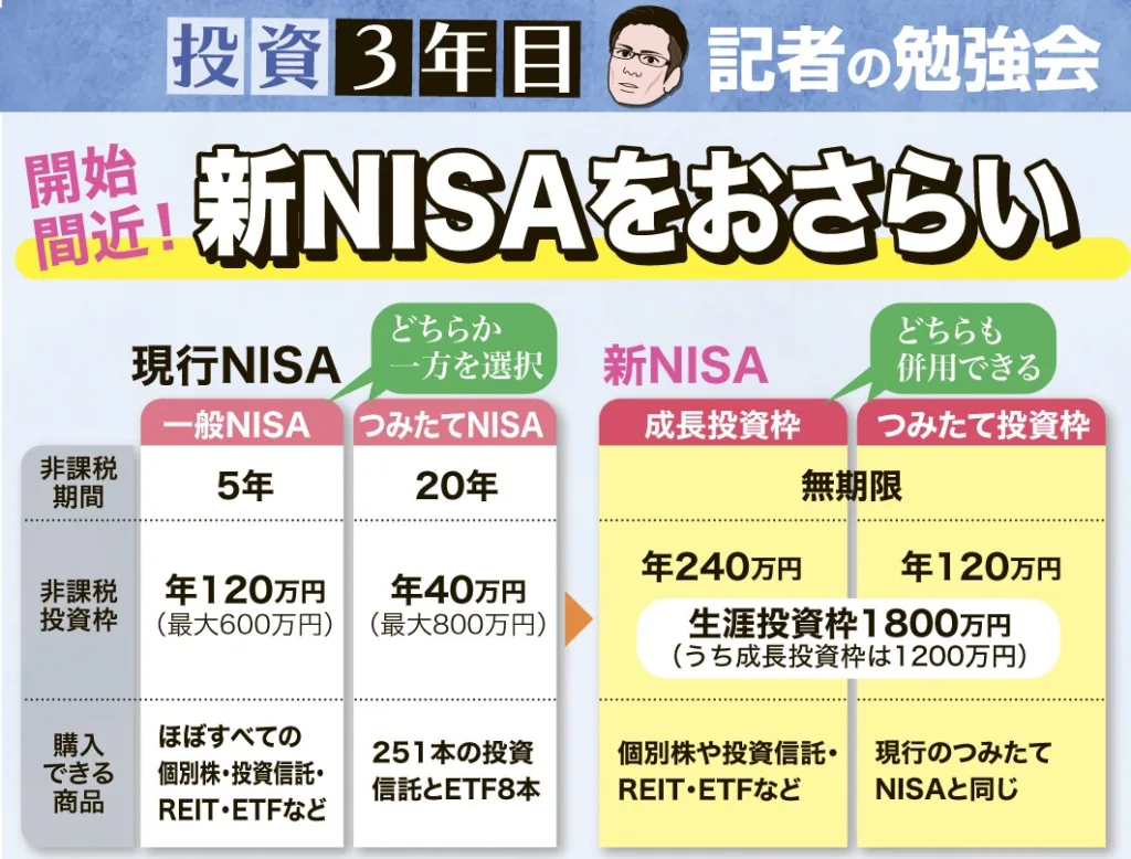 【投資3年目 記者の勉強会】開始間近！ 新NISAをおさらい | 週刊大阪日日新聞
